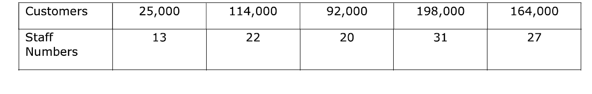 Solved An electricity distribution company carries out | Chegg.com