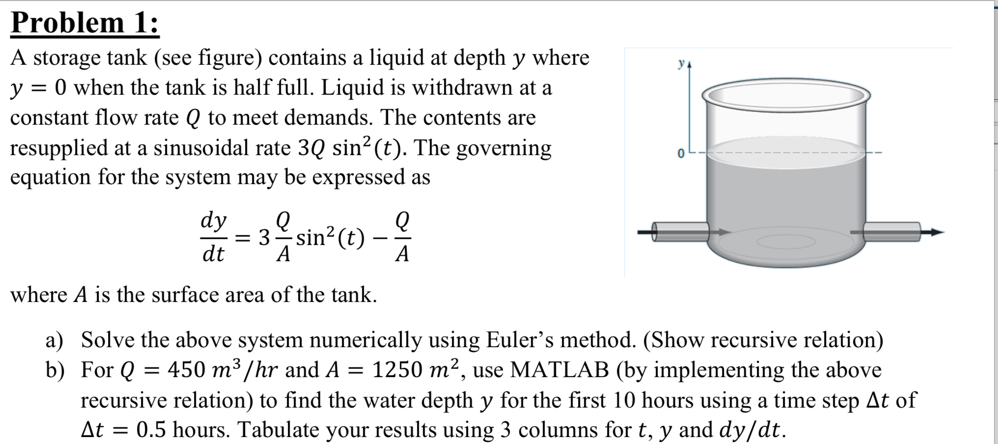Solved y = Problem 1: A storage tank (see figure) contains a | Chegg.com