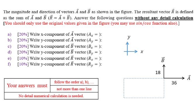 Solved The magnitude and direction of vectors A and B as | Chegg.com
