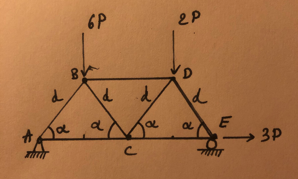 Solved For the pin and roller support structure shown below, | Chegg.com