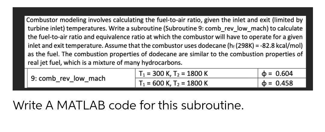Solved Combustor modeling involves calculating the | Chegg.com