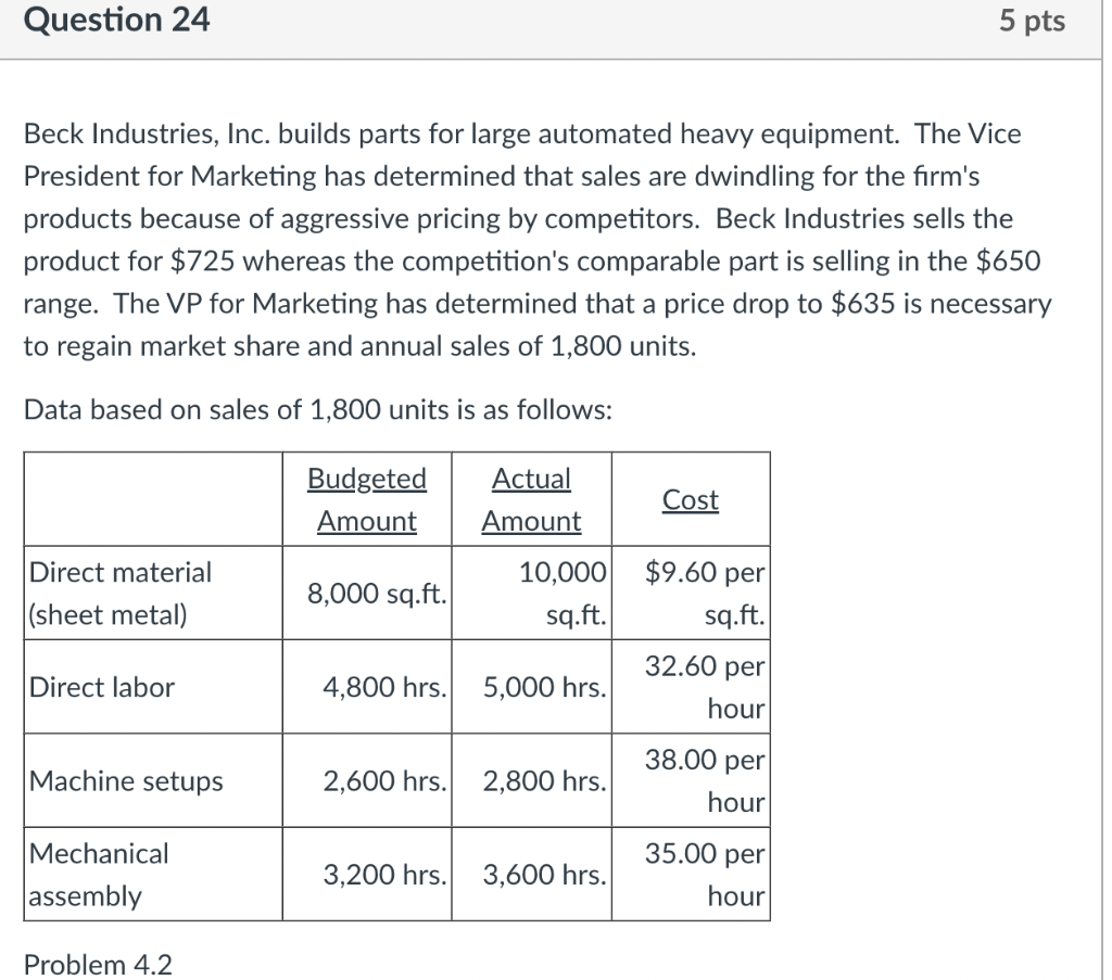 Solved Question 24 5 pts Beck Industries, Inc. builds parts | Chegg.com