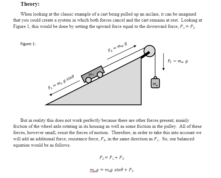 Solved Draw a free-body diagram for the cart in figure 1. | Chegg.com