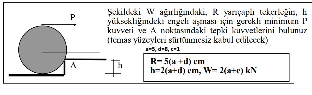 Solved Find The Minimum Force P And Reaction Forces At Point