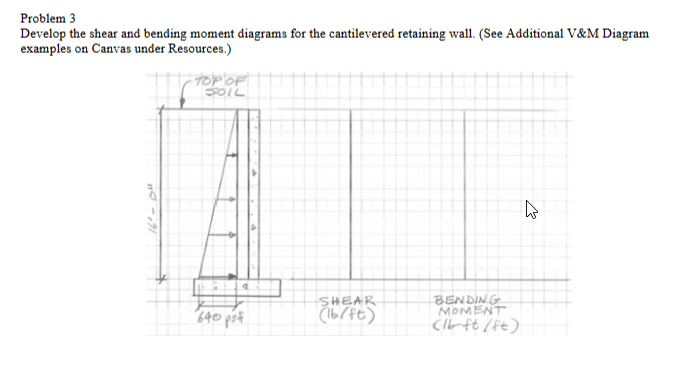 Solved Problem 3 Develop the shear and bending moment | Chegg.com