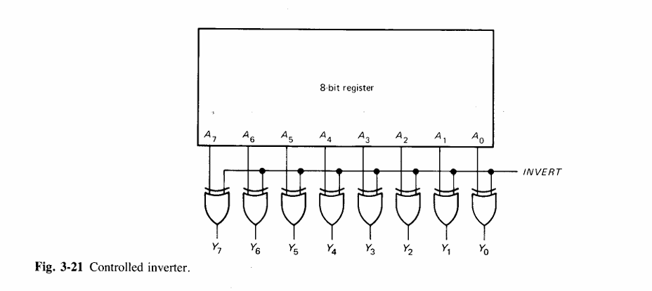 Solved 30. In the controlled inverter of Fig. 3−21, what is | Chegg.com