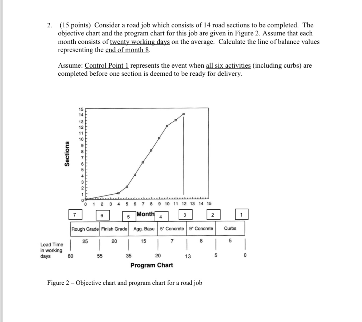 Solved 2. (15 ﻿points) ﻿Consider a road job which consists | Chegg.com