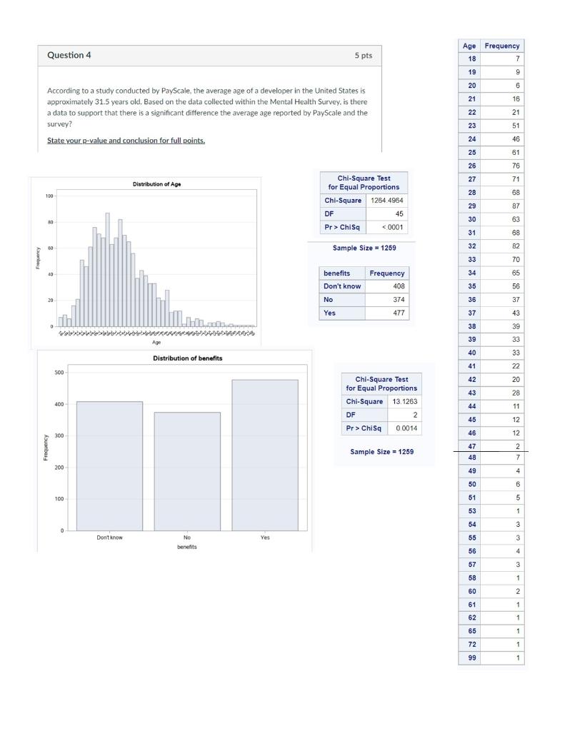 Solved Question 4 5 pts Age Frequency 18 7 7 19 9 20 6 21 16 | Chegg.com