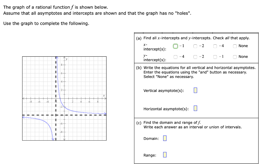 Solved The Graph Of A Rational Functionf Is Shown Below Chegg
