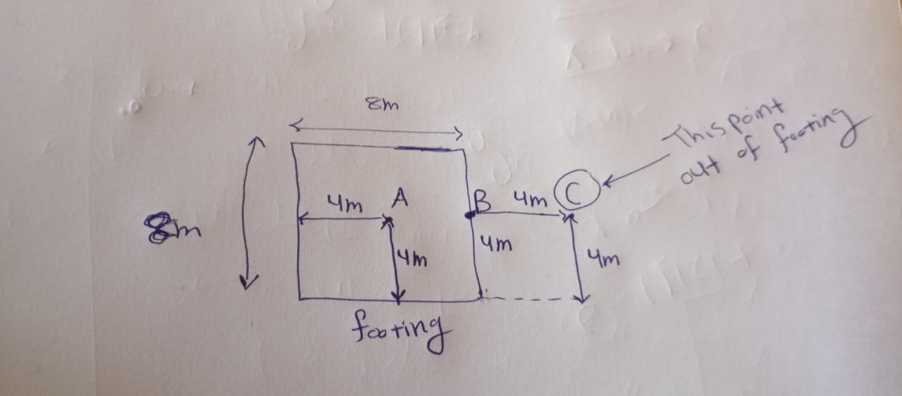 Solved A 8m*8m mat foundation , apply a uniform load of 50 | Chegg.com