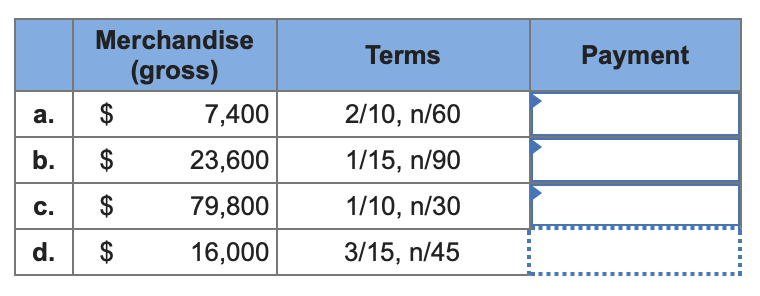 Solved Compute the amount to be paid for each of the four | Chegg.com