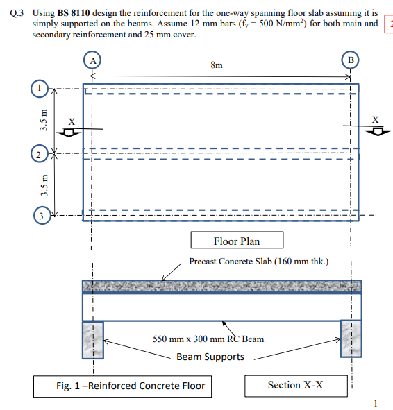 Solved Q.3 Using BS 8110 design the reinforcement for the | Chegg.com