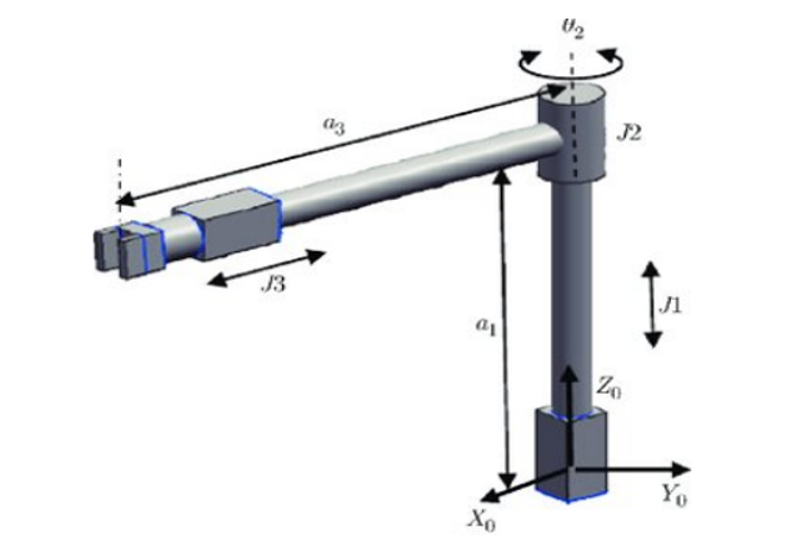 Solved Inverse Kinematics for this robot. | Chegg.com