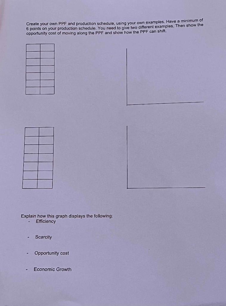 Solved Create your own PPF and production schedule, using | Chegg.com