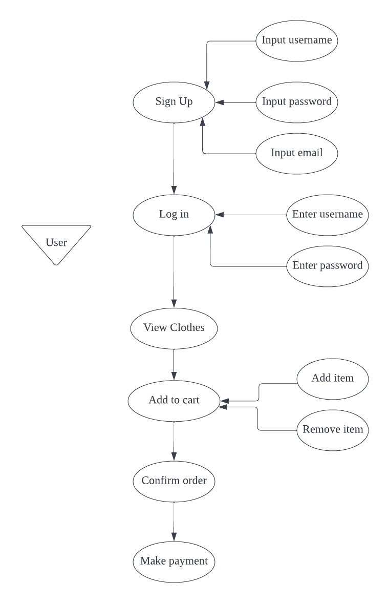 Solved Hi, can you help me fix the use case diagram for the | Chegg.com