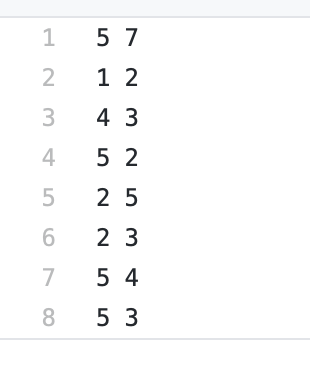 Solved Problem Description Given a directed graph G = (V, | Chegg.com