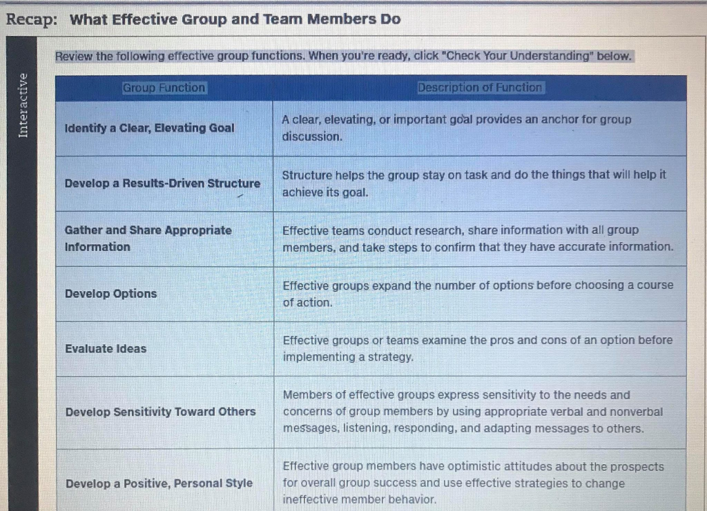 a group experience you've had. Answer each of the | Chegg.com