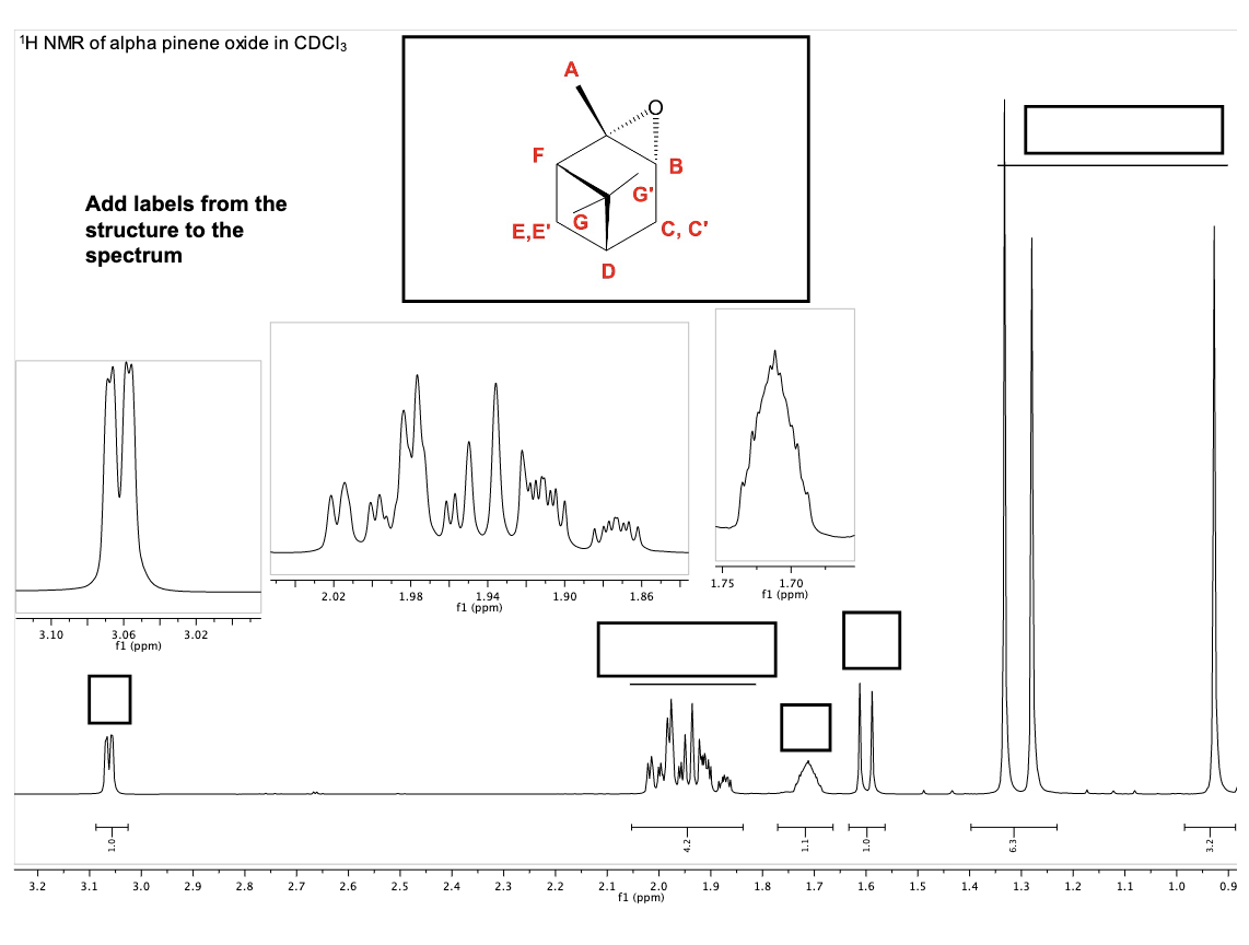 Solved 1HNMR of alpha pinene oxide in CDCl3 Add labels from | Chegg.com