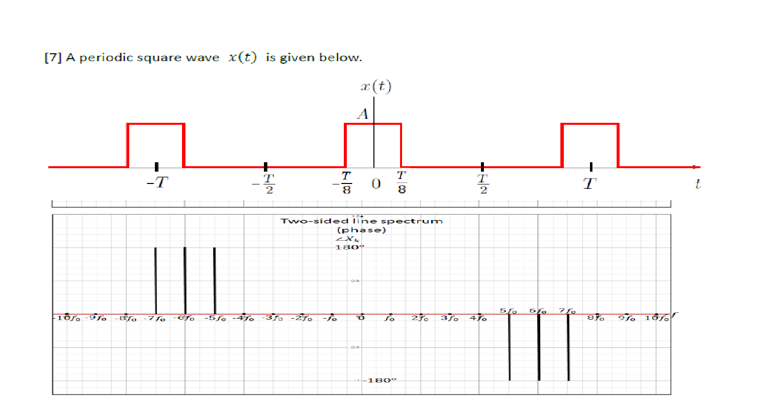 Solved [7] A periodic square wave X(t) is given below. X(t) | Chegg.com