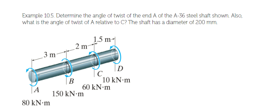 Solved Example 10.5. ﻿Determine the angle of twist of the | Chegg.com