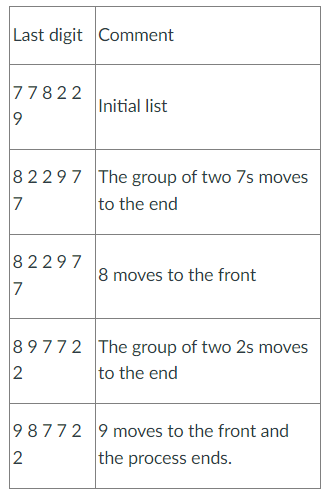 Solved This assignment lets you practice with writing a | Chegg.com