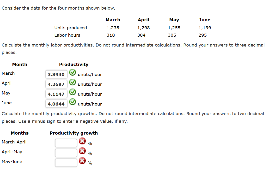 Solved Consider the data for the four months shown below. | Chegg.com