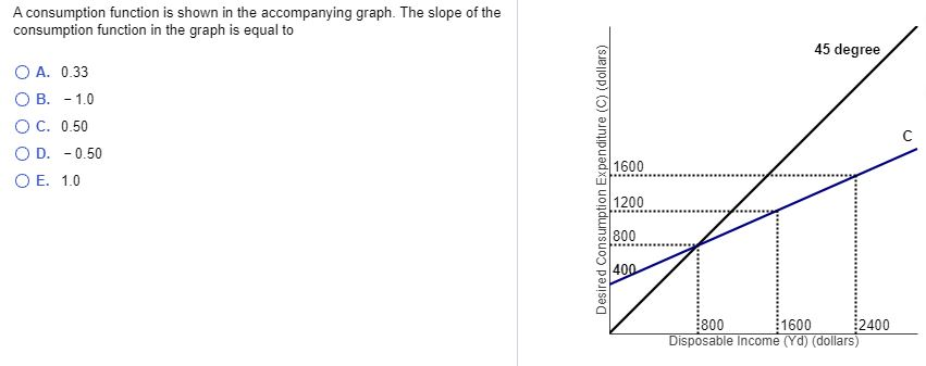 Solved A consumption function is shown in the accompanying | Chegg.com