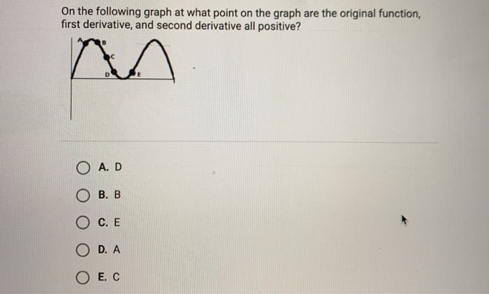 Solved On the following graph at what point on the graph are | Chegg.com