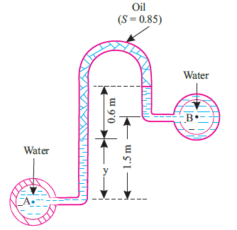 Solved Calculate the pressure difference between twopoints A | Chegg.com