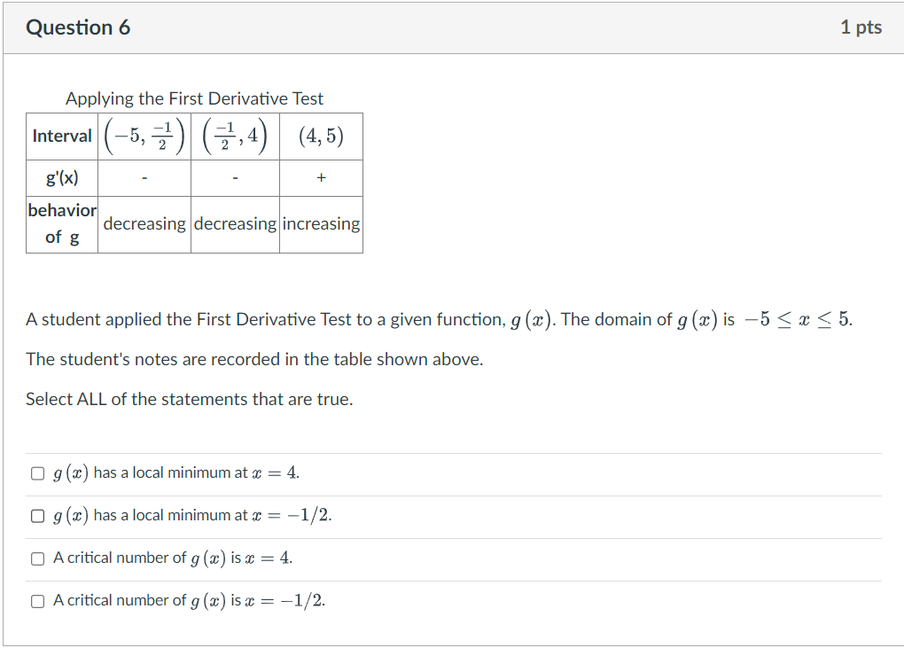 Solved Applying the First Derivative Test A student applied | Chegg.com