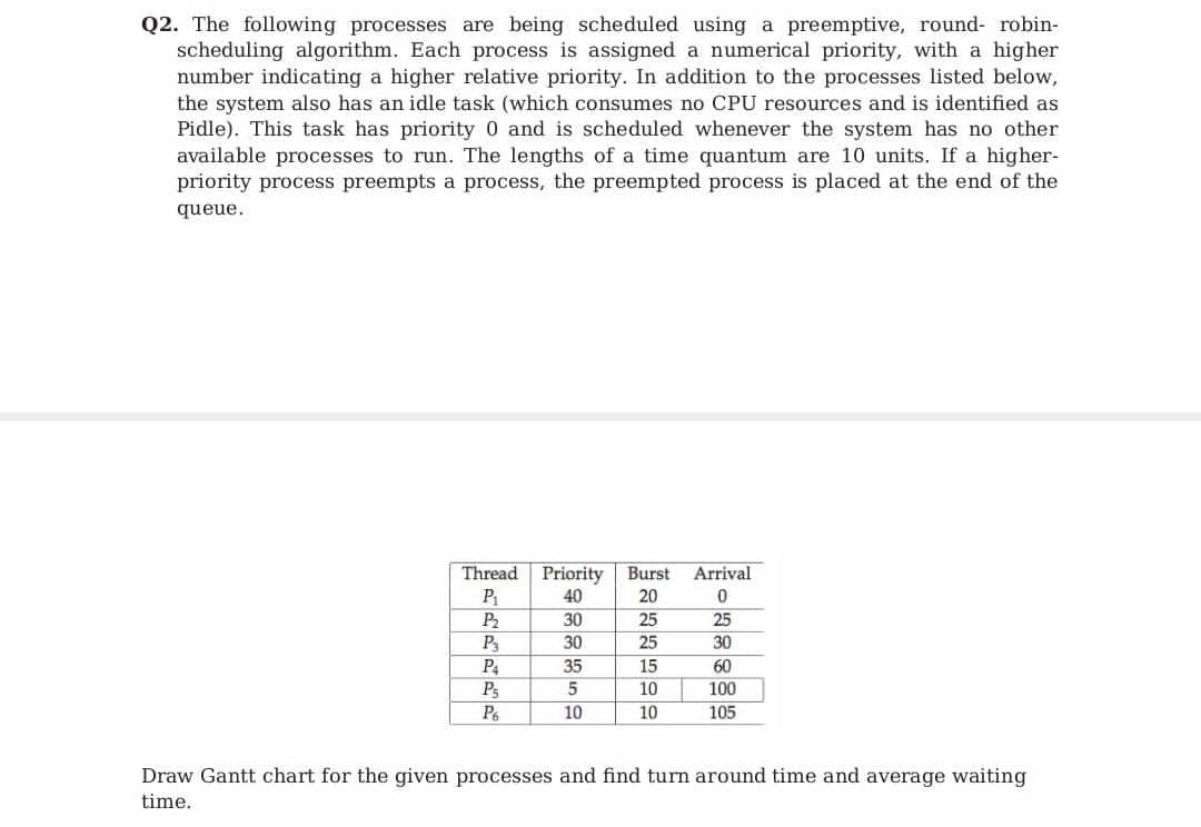 Solved Q2. The following processes are being scheduled using | Chegg.com
