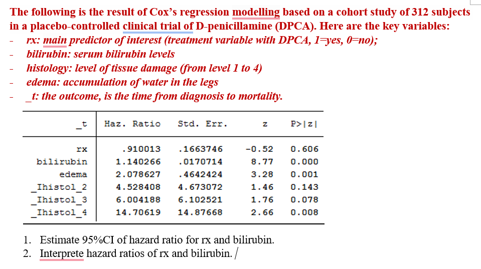Solved The following is the result of Cox's regression | Chegg.com