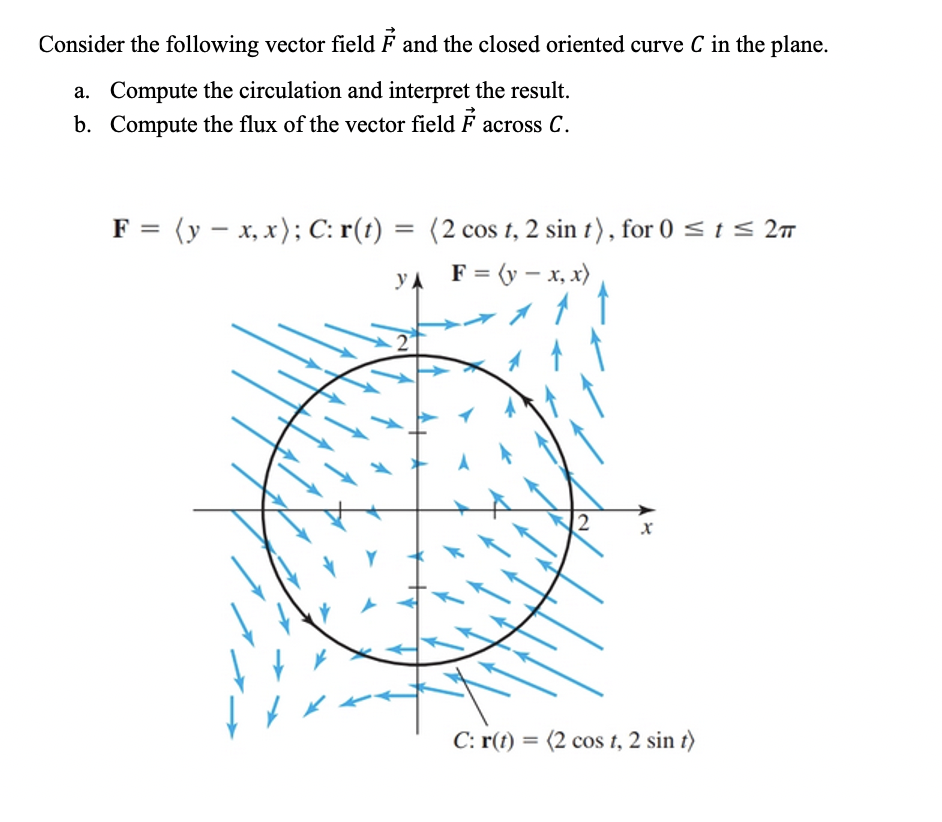 Solved Consider the following vector field F and the closed | Chegg.com