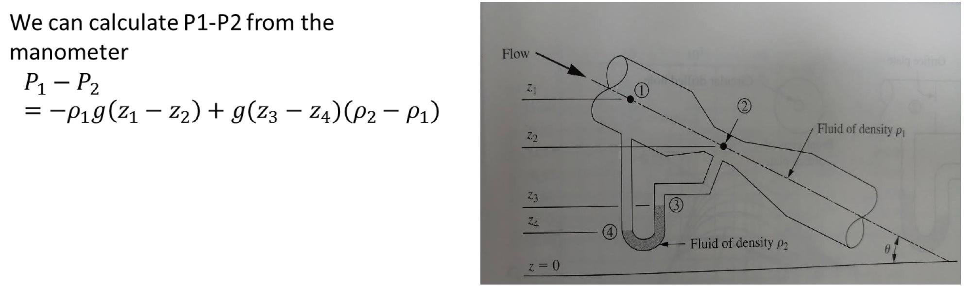 Solved We can calculate P1-P2 from the manometer | Chegg.com