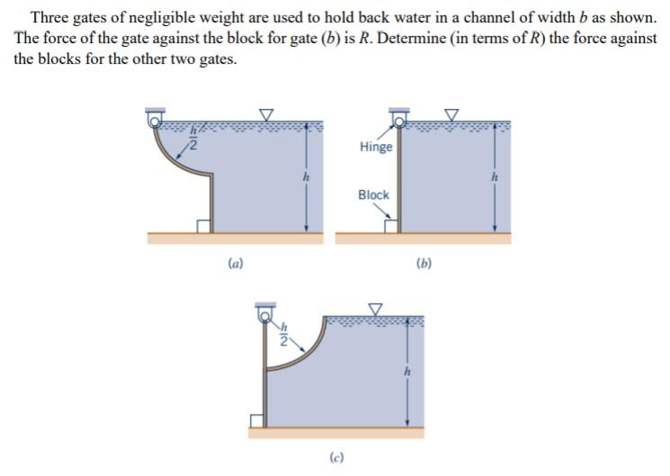 Solved Three gates of negligible weight are used to hold | Chegg.com