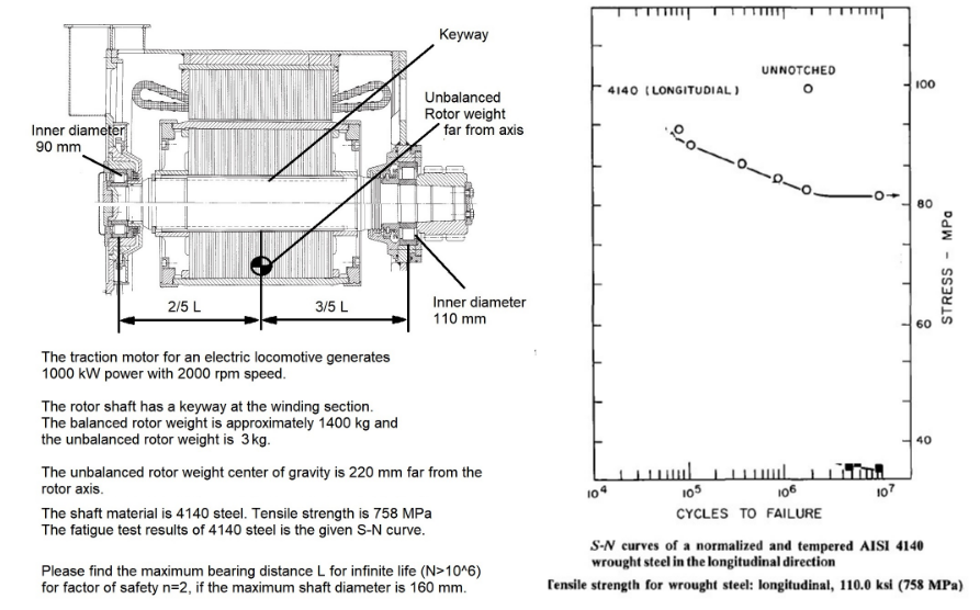 Keyway UNNOTCHED o 4140 (LONGITUDIAL) 100 Unbalanced | Chegg.com