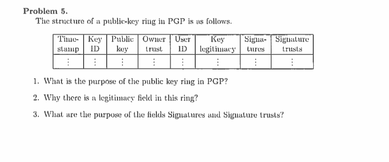 Solved Problem 5. The structure of a public-key ring in PGP | Chegg.com