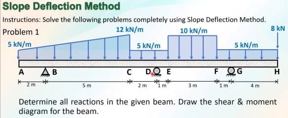 Solved Slope Deflection Method Instructions: Solve the | Chegg.com