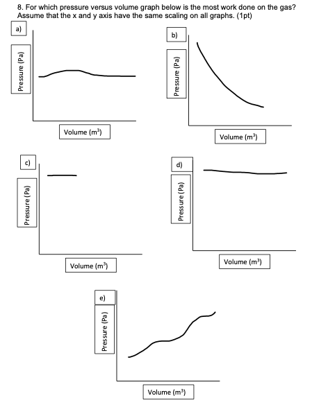 Solved 8. For which pressure versus volume graph below is | Chegg.com