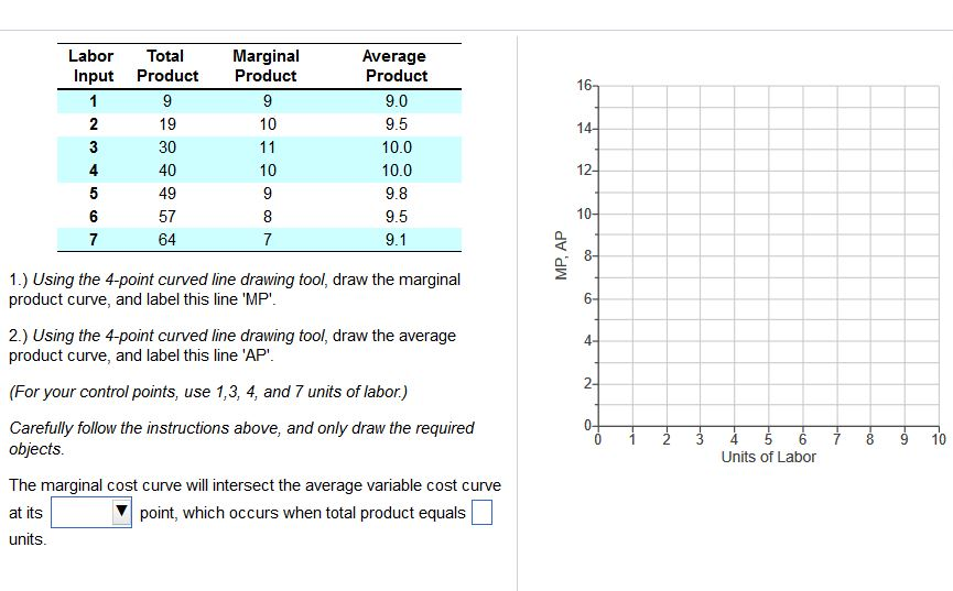 Solved Labor Total Input Product Product Marginal 19 30 40 | Chegg.com