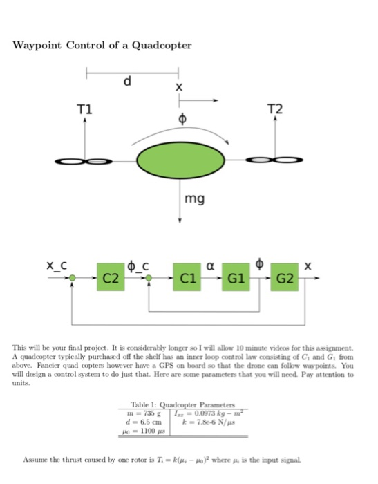 Waypoint Control of a Quadcopter T1 T2 mg C2 This | Chegg.com