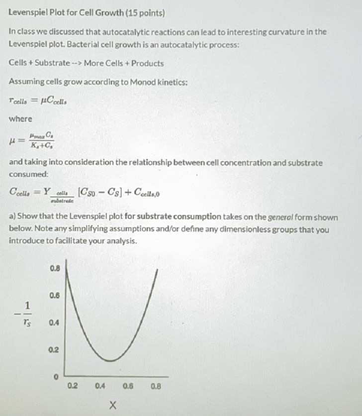 Levenspiel Plot for Cell Growth (15 points) In class | Chegg.com