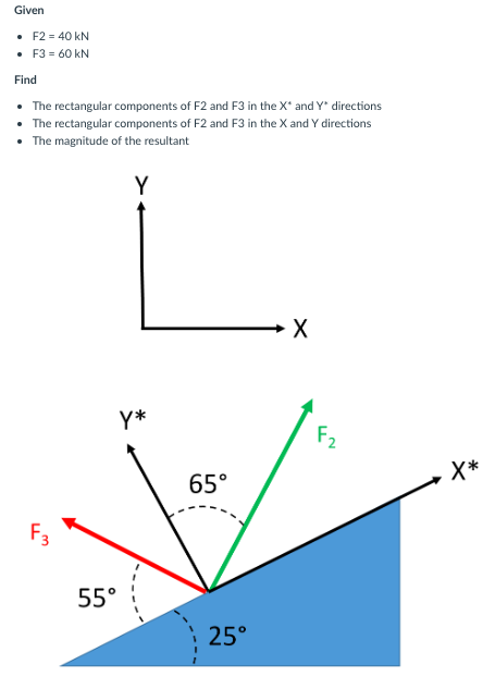 Solved Given - F2=40kN - F3=60kN Find - The rectangular | Chegg.com