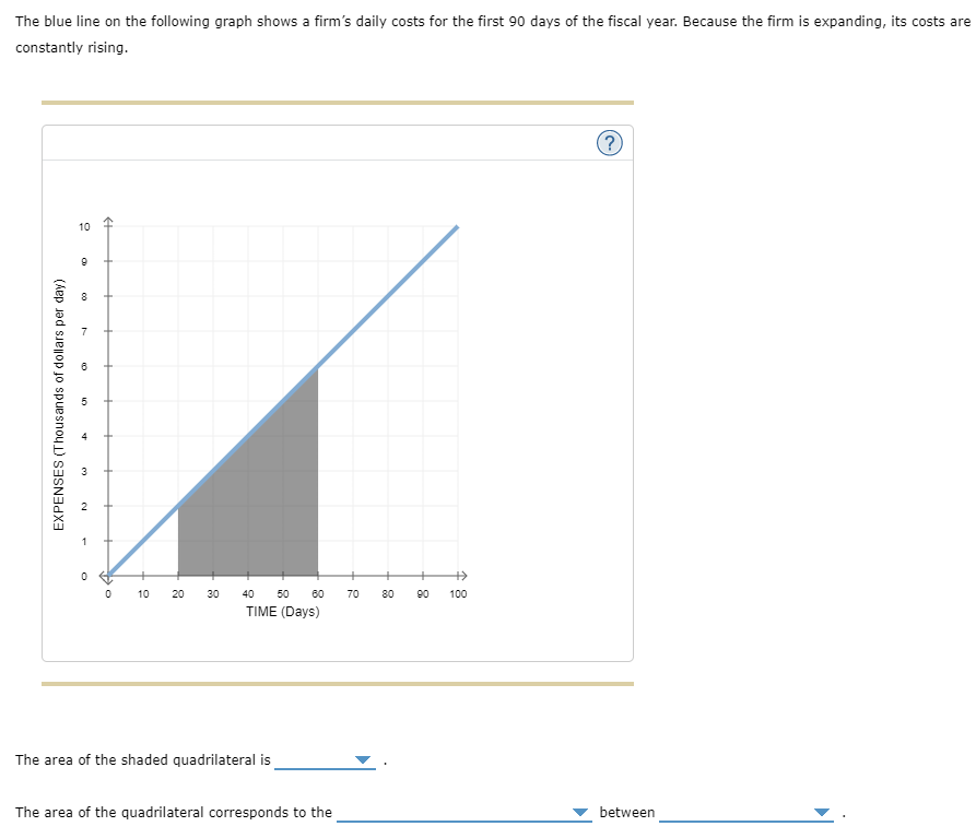 The blue line on the following graph shows a firm's | Chegg.com
