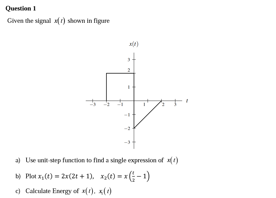 Solved Given the signal x(t) shown in figure a) Use | Chegg.com