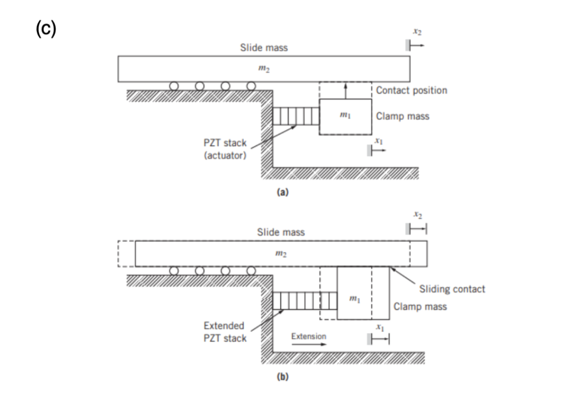 Solved Derive the EOM if the mass one has a force moving it | Chegg.com