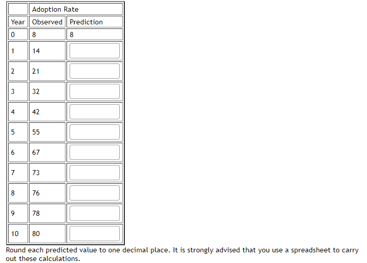 Solved Suppose a new high-tech device is introduced into a | Chegg.com