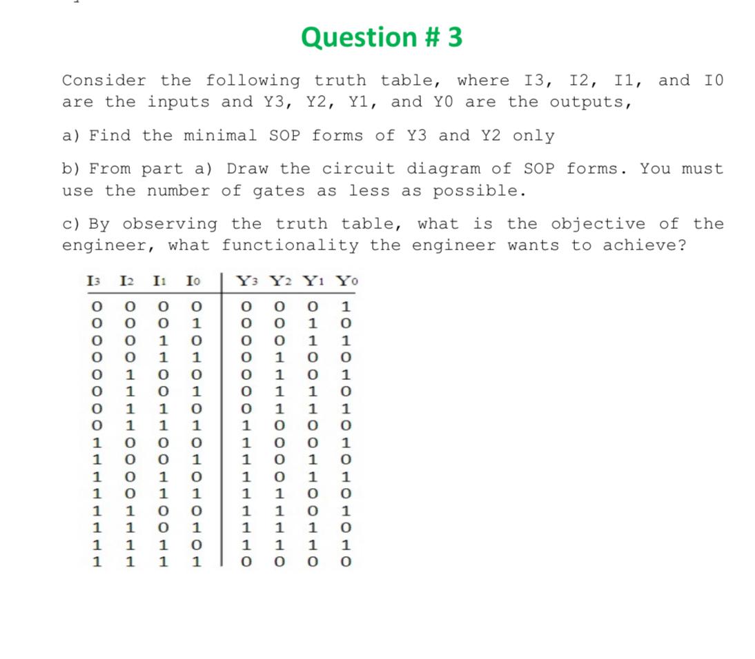 Solved Consider the following truth table, where I3, I2, I1, | Chegg.com