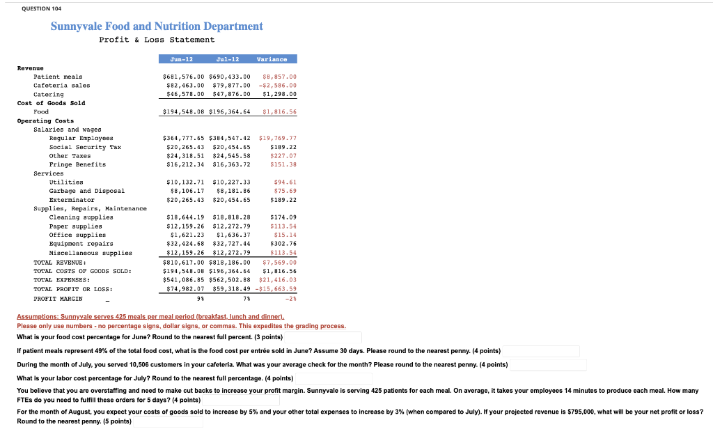 Solved Sunnyvale Food and Nutrition Department Profit \& | Chegg.com