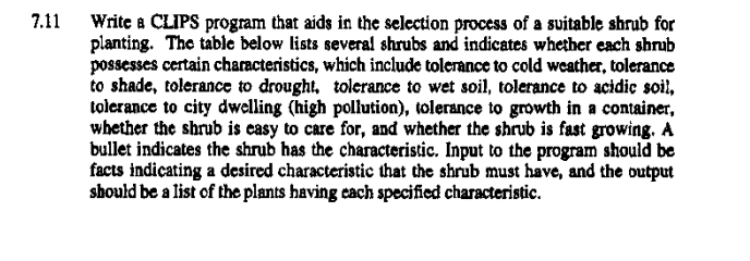 My task is to make the following clips program and | Chegg.com